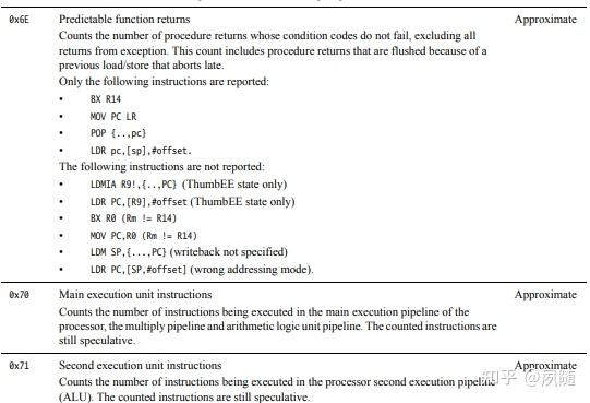 Cortex-A9之Performance Monitoring Unit（性能监测单元） - 知乎