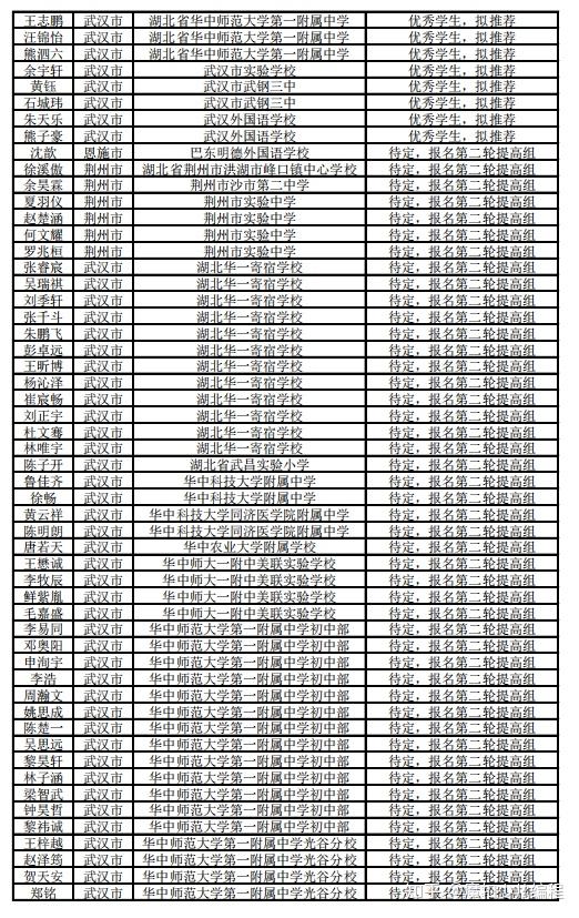 山东省2022csp无了，noip还能办吗，怎么选拔呀? - 知乎