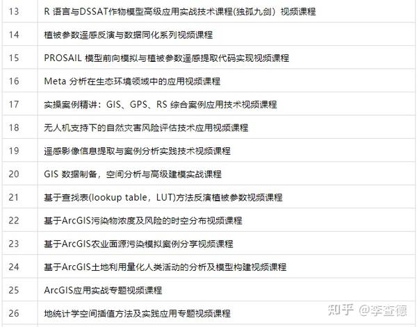 DSSAT模型详解 - 知乎