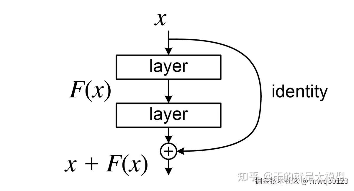 Transformer : 深度神经网络中的残差连接 (Residual Connection - 知乎