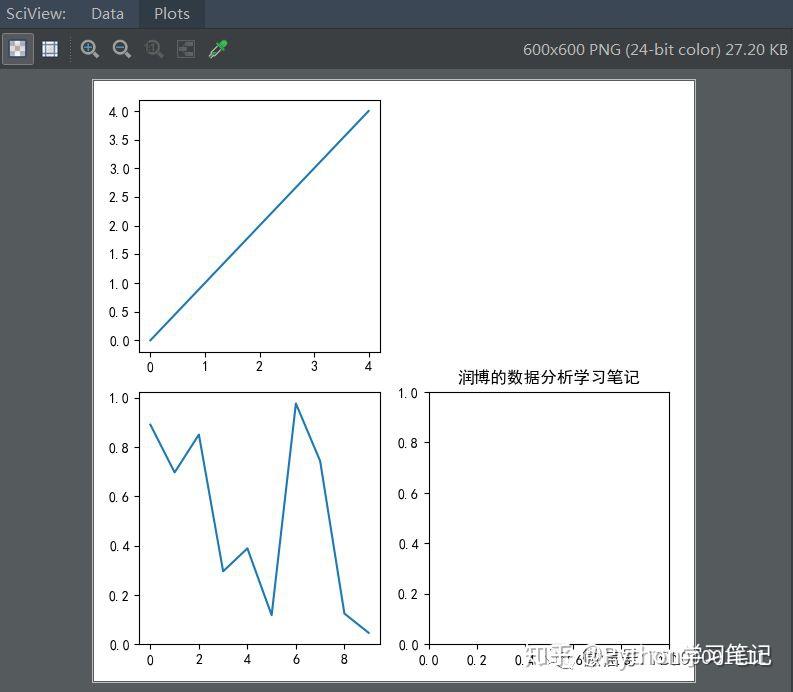 Python数据可视化库-Matplotlib——折线图，子图绘制-icode9专业技术文章分享