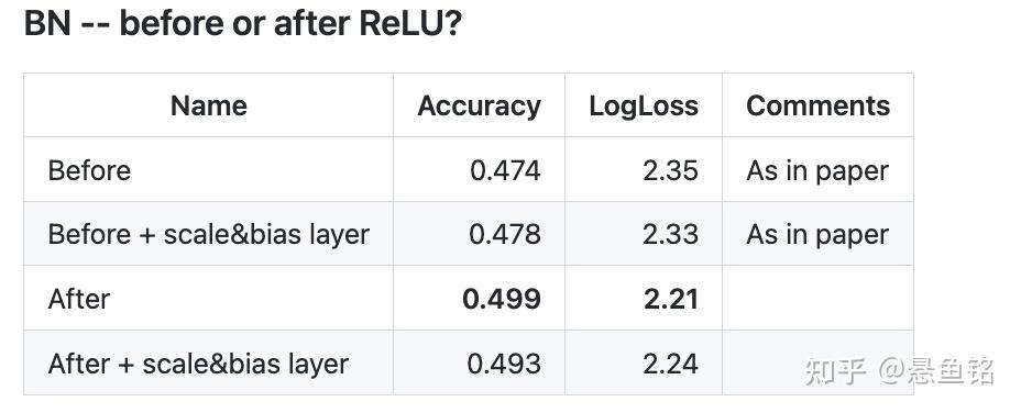 通俗理解 Batch Normalization（含代码） - 知乎
