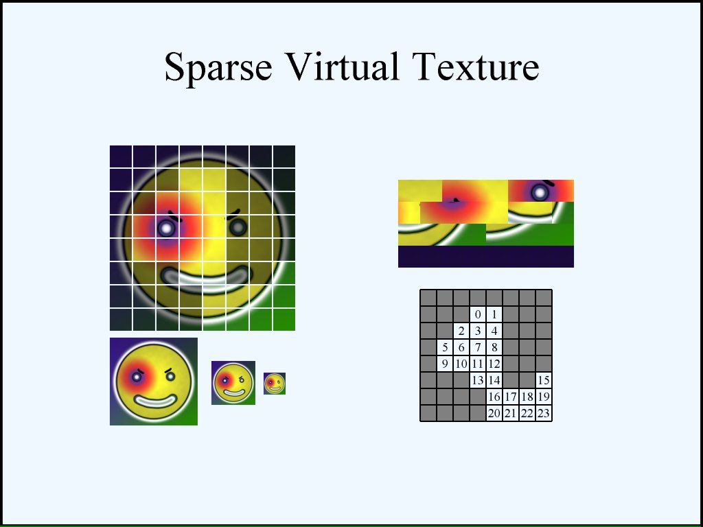 GDC2008 Sparse Virtual Textures 虚拟纹理技术 - 知乎