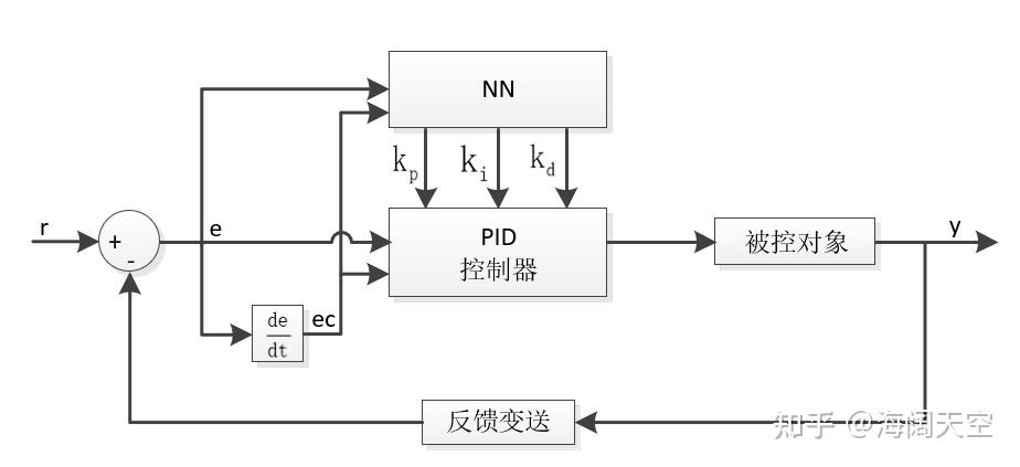 基于强化学习SAC算法的大时滞温度系统控制方法及其matlab仿真（基础篇） - 知乎