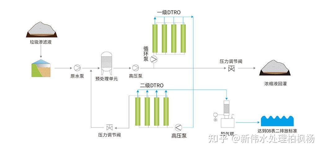 简单科普DTRO和STRO膜工艺 - 知乎
