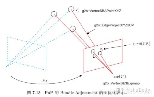 视觉SLAM十四讲 第七讲 视觉里程计1 Bundle Adjustment公式推导 - 知乎