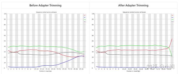 详解trim_galore - 知乎