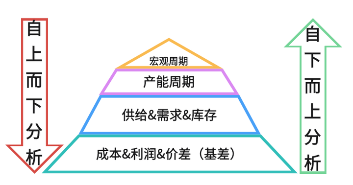 纯碱2309逼仓行情所见所闻，技术+基本面结合分析【新手必看】 - 知乎