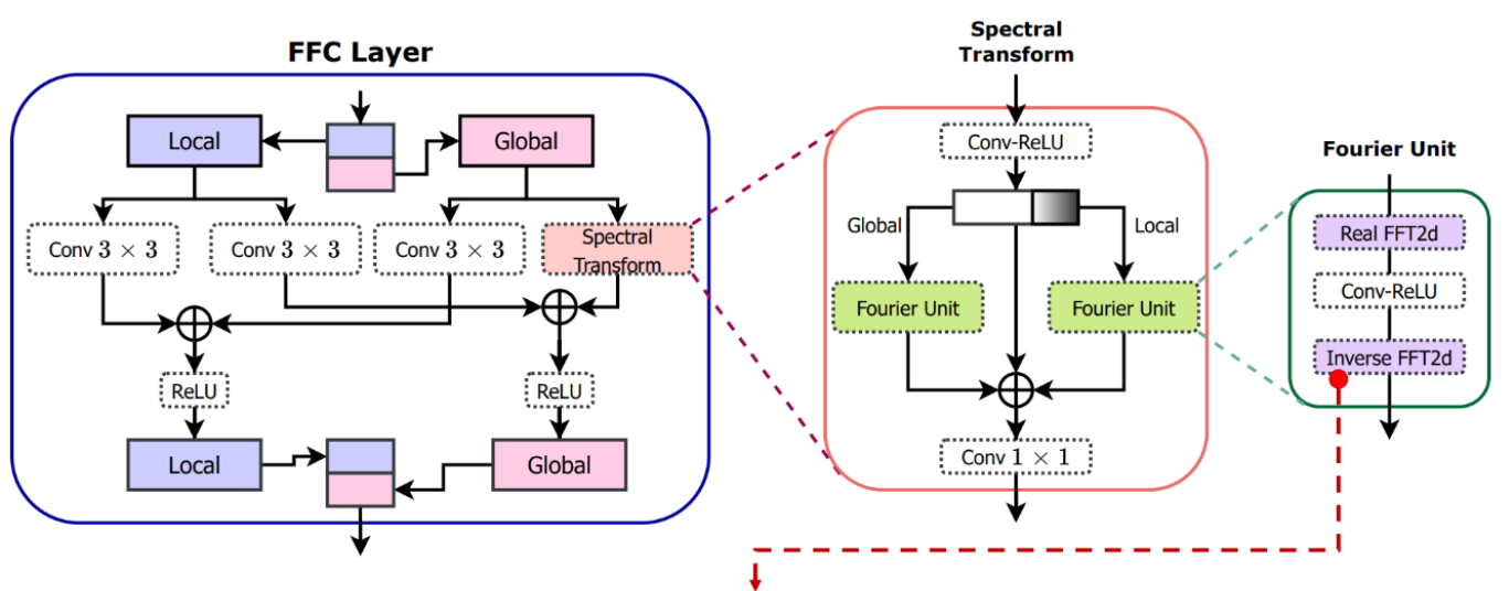 【WACV2023】Keys to Better Image Inpainting: Structure and Texture Go ...