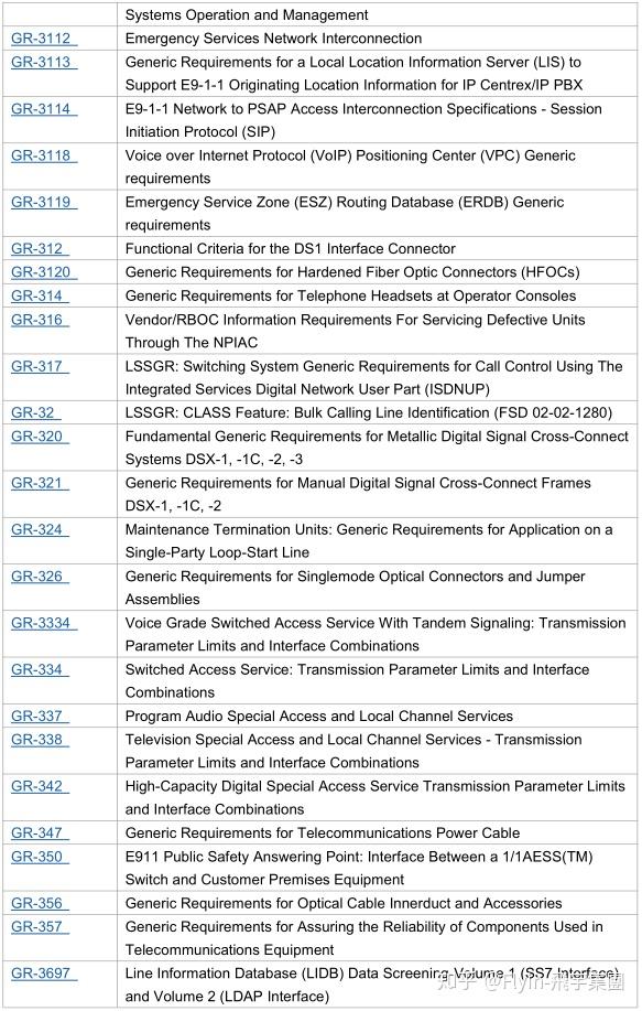 Telcordia标准简介 - 知乎