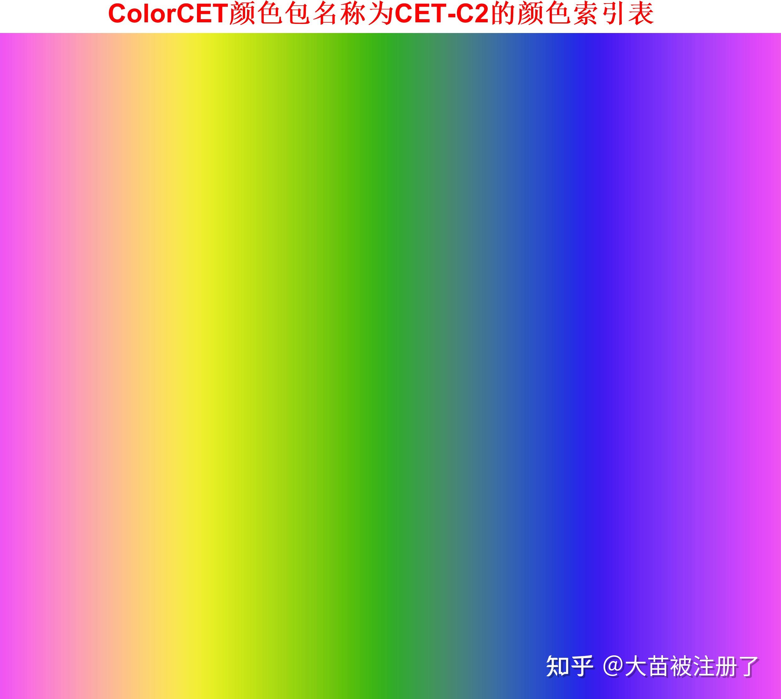 ColorCET颜色包--共35种--全平台可用 ColorCET(Perceptually Uniform Colour Maps) - 知乎