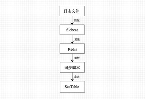 Python + SeaTable | 从启信宝网站获取公司融资等信息至 SeaTable 表格 - 知乎
