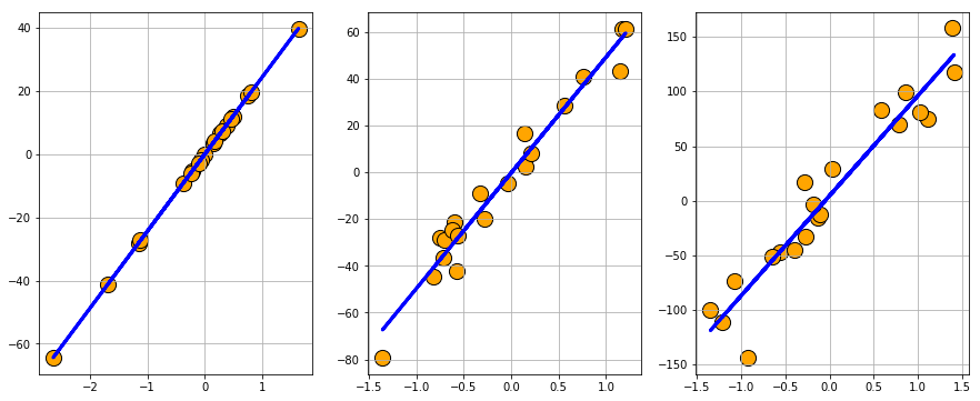 Scikit Learn＆more，用于机器学习的综合数据集生成 知乎 