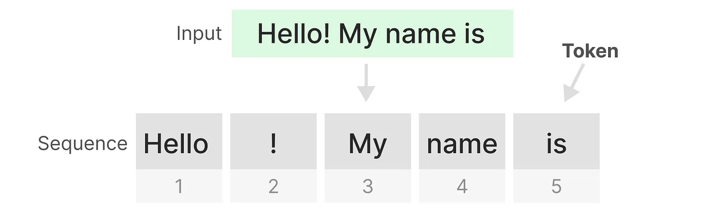 图解Mamba 和状态空间模型 - 知乎