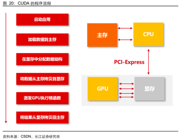 GPU行业深度：市场分析、竞争格局、产业链及相关公司深度梳理【慧博出品】 - 知乎
