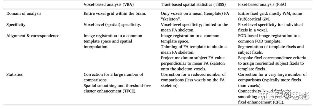 基于扩散磁共振成像的FBA（Fixel-Based Analysis）分析 - 知乎