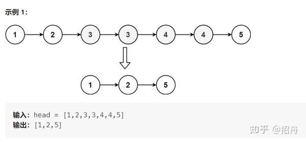 Leetcode算法基础之双指针 知乎