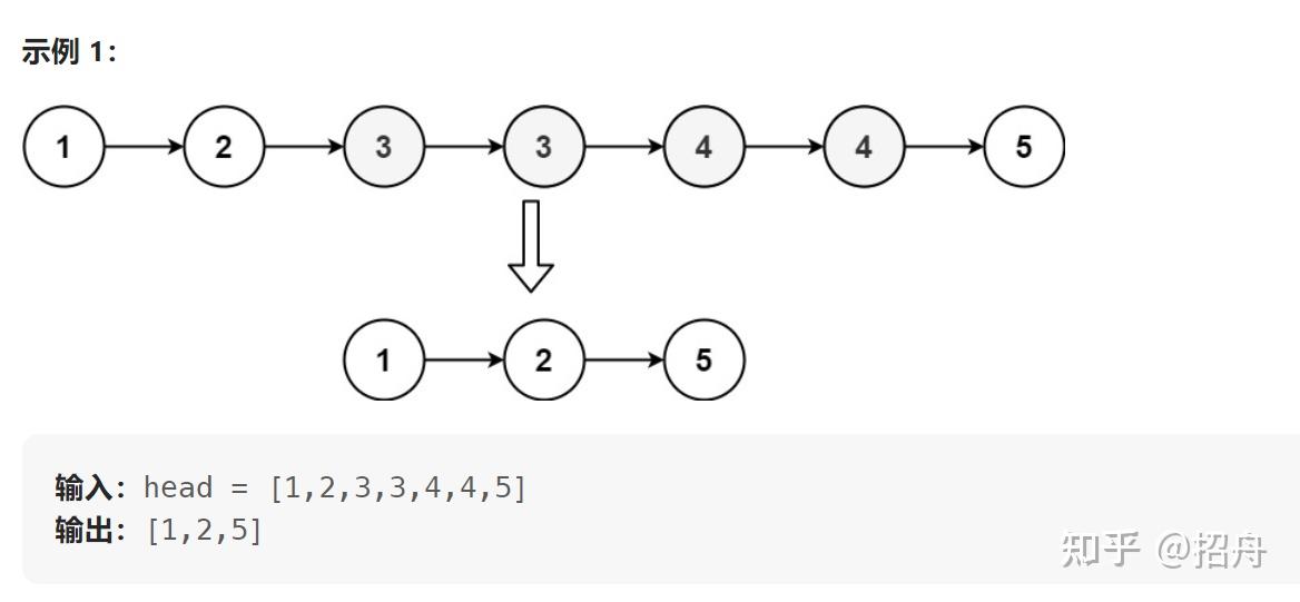 Leetcode算法基础之双指针 知乎