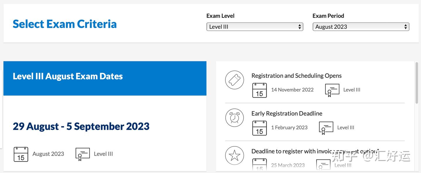 CFA3级考试经验分享：一些关于考试的碎碎念 - 知乎