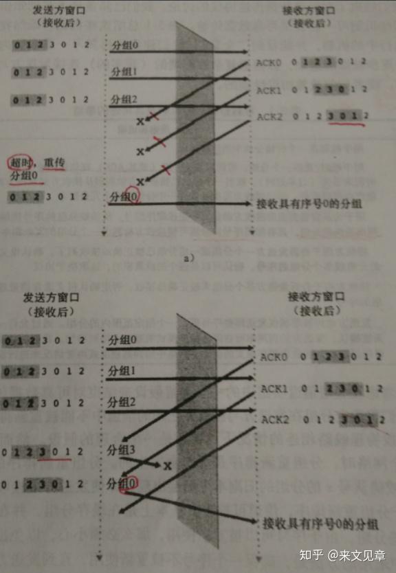 对TCP ，GBN，SR的一点理解总结 - 知乎