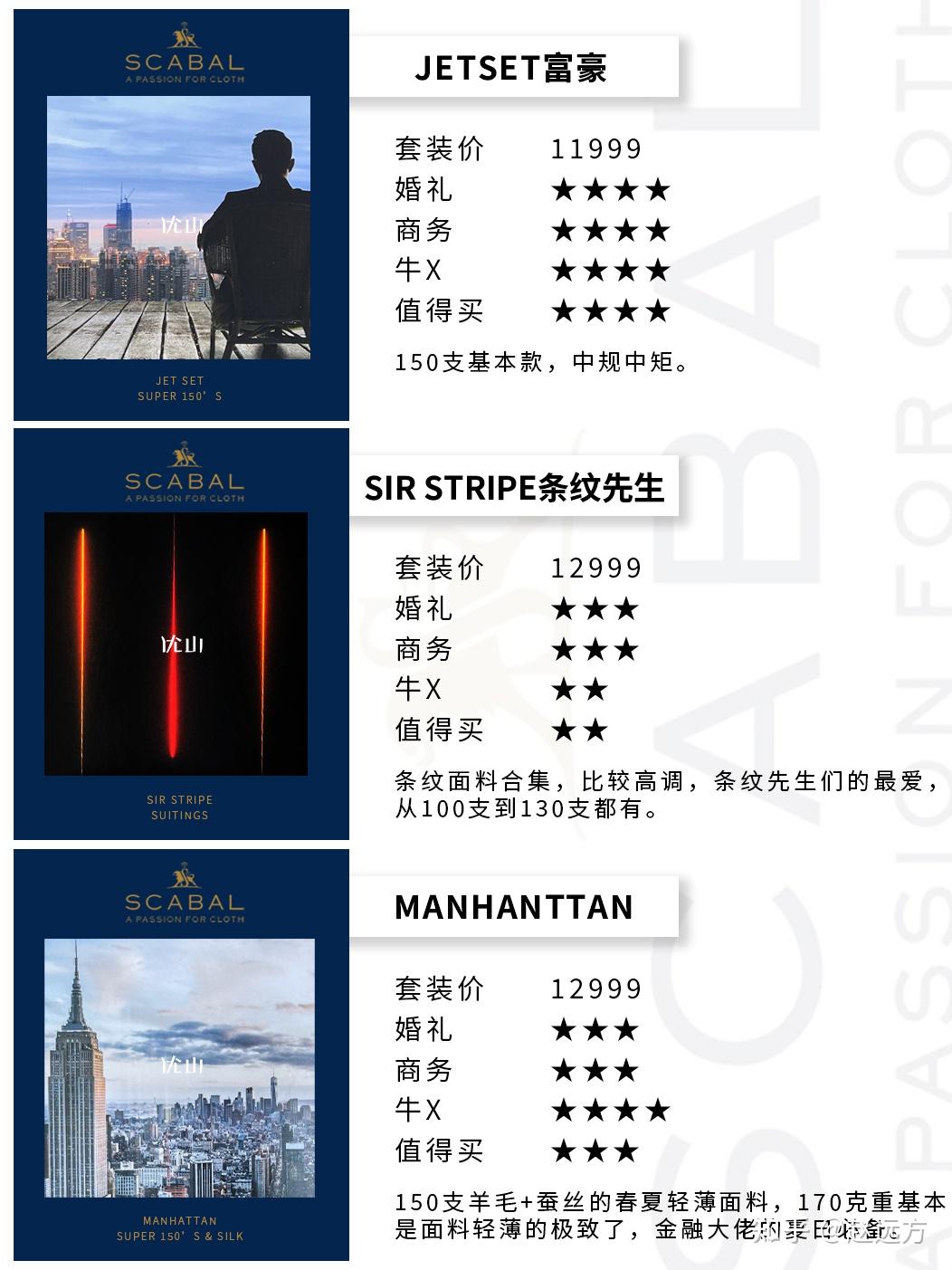 SCABAL世家宝西服面料指南 - 知乎