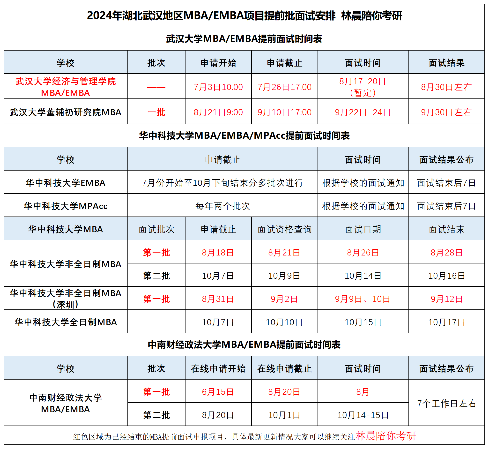 武汉MBA MPAcc EMBA提前面试进入倒计时 同学们抓紧时间申报哦 林晨陪你考研 - 知乎