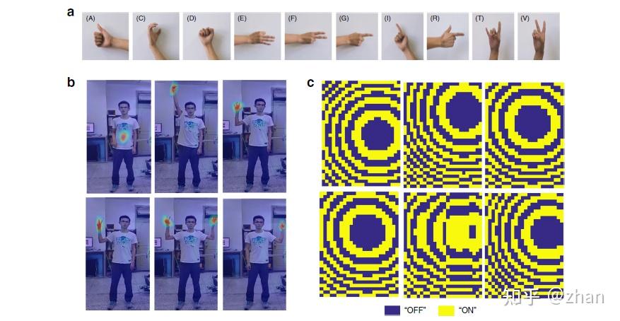 Intelligent metasurface imager and recognizer - 知乎