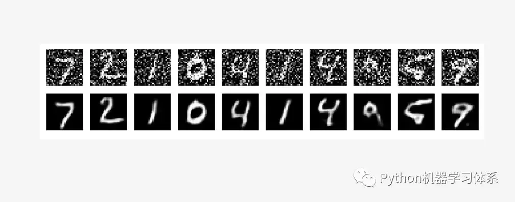 压缩去噪利器---自编码器（AutoEncoder） - 知乎