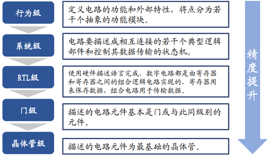 重点聊聊EDA（一）定义及分类 - 知乎