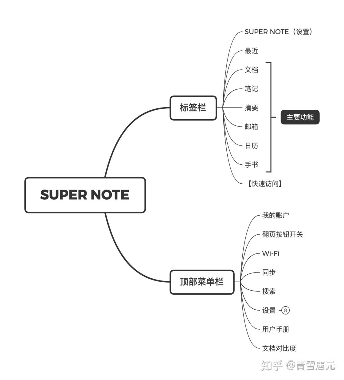 Supernote 深度使用体验 - 知乎