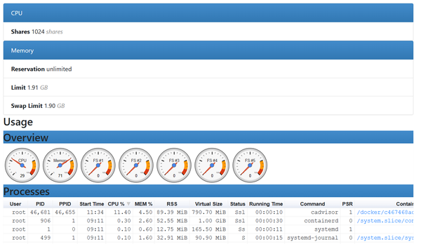 【云原生】docker容器监控详解（cAdvisor、node exporter、prometheus） - 知乎