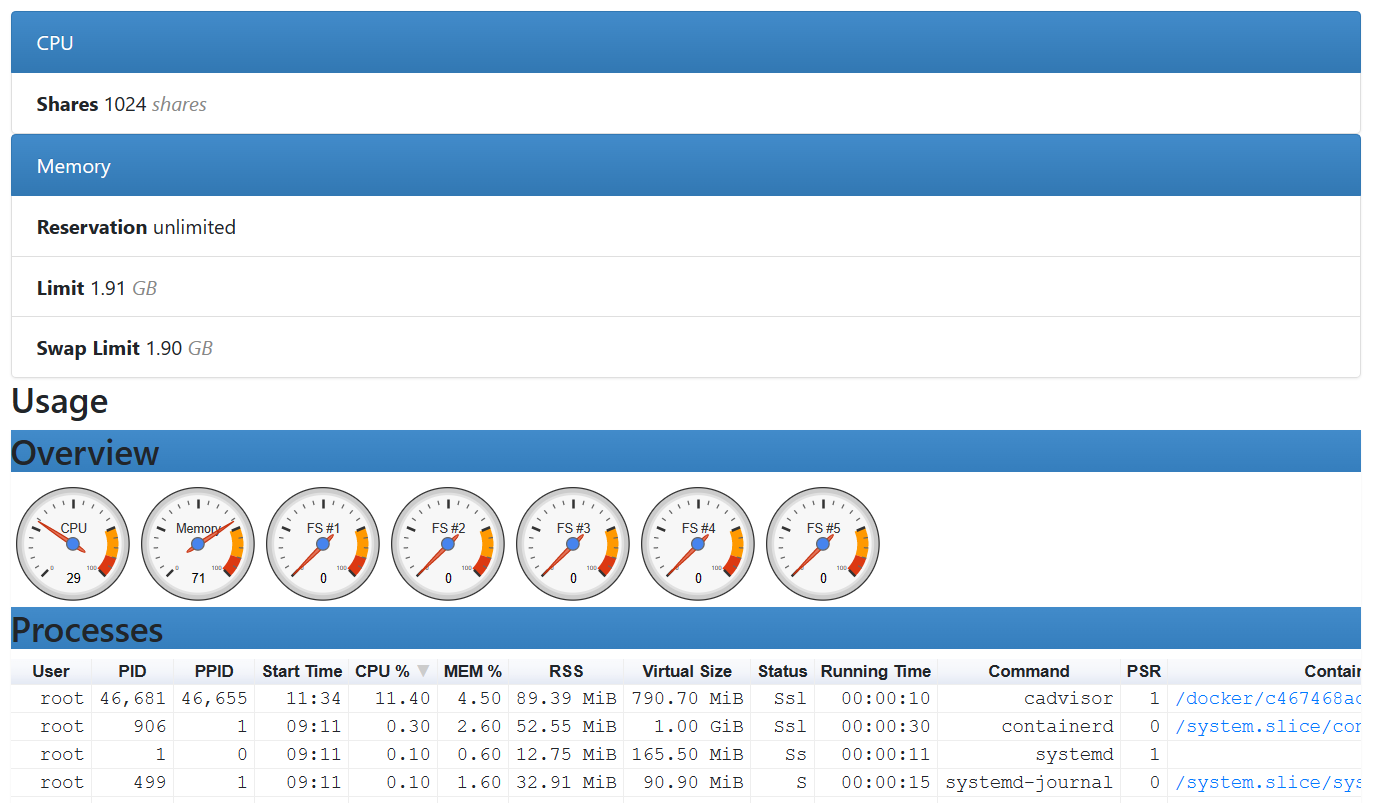 【云原生】docker容器监控详解（cAdvisor、node exporter、prometheus） - 知乎