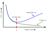 Approaching (Almost) Any Machine Learning Problem中译版 - 知乎