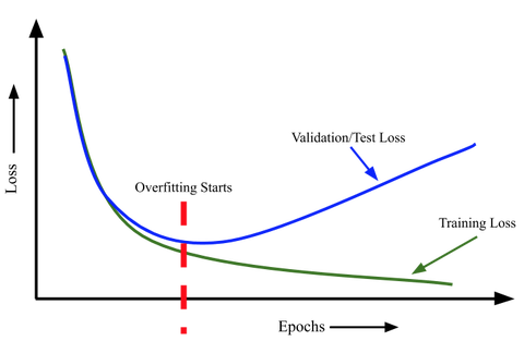 Approaching (Almost) Any Machine Learning Problem中译版 - 知乎