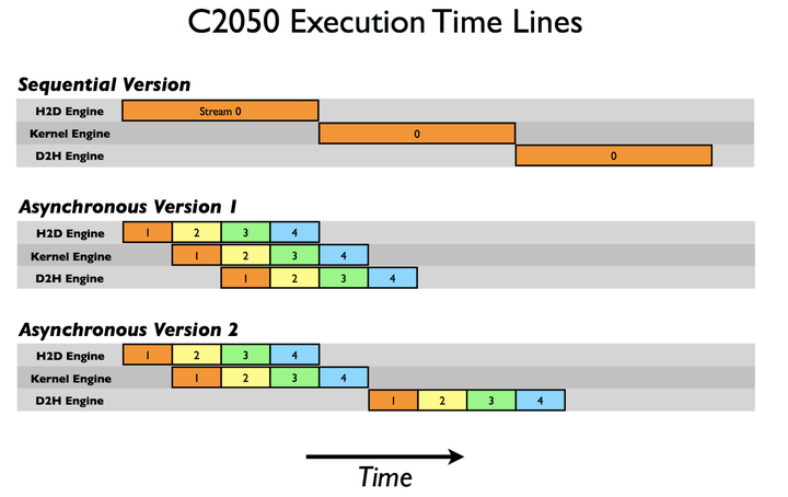 Pytorch Non-default Stream 理解 - 知乎