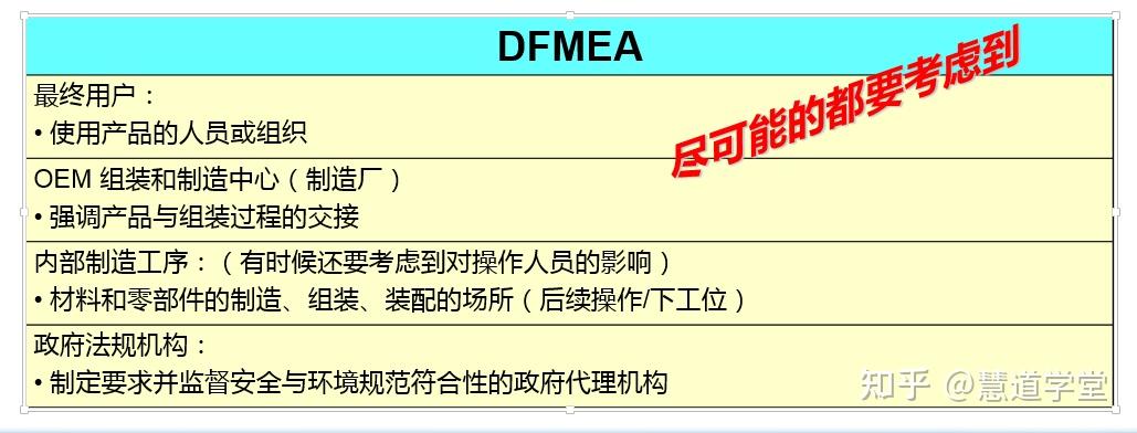 新版FMEA（2019版）DFMEA设计FMEA详解 - 知乎