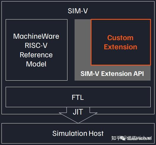 MachineWare SIM-V：基于RISC-V的虚拟原型设计 - 知乎
