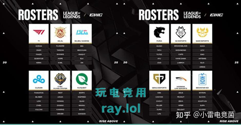 「ray.lol」石油杯首战即是焦点！ HLE对决CFO，宙斯疯狂抽陀螺？ - 知乎