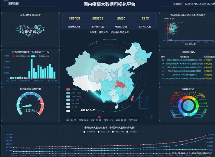 最新python毕业设计项目推荐 Python毕设源码分享 题目推荐 知乎