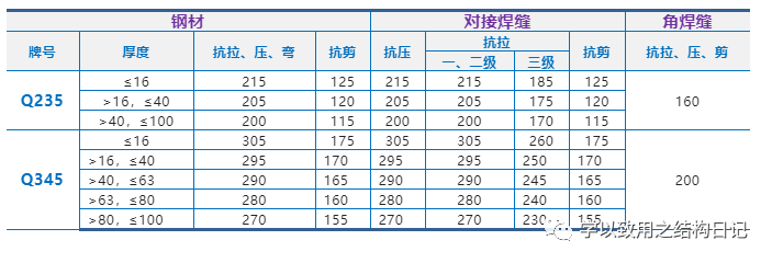 为何角焊缝强度值低于对接焊缝？ - 知乎