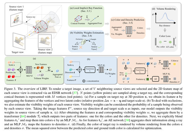 【2023年4月26日】CVPR 2023 论文分享 - 知乎
