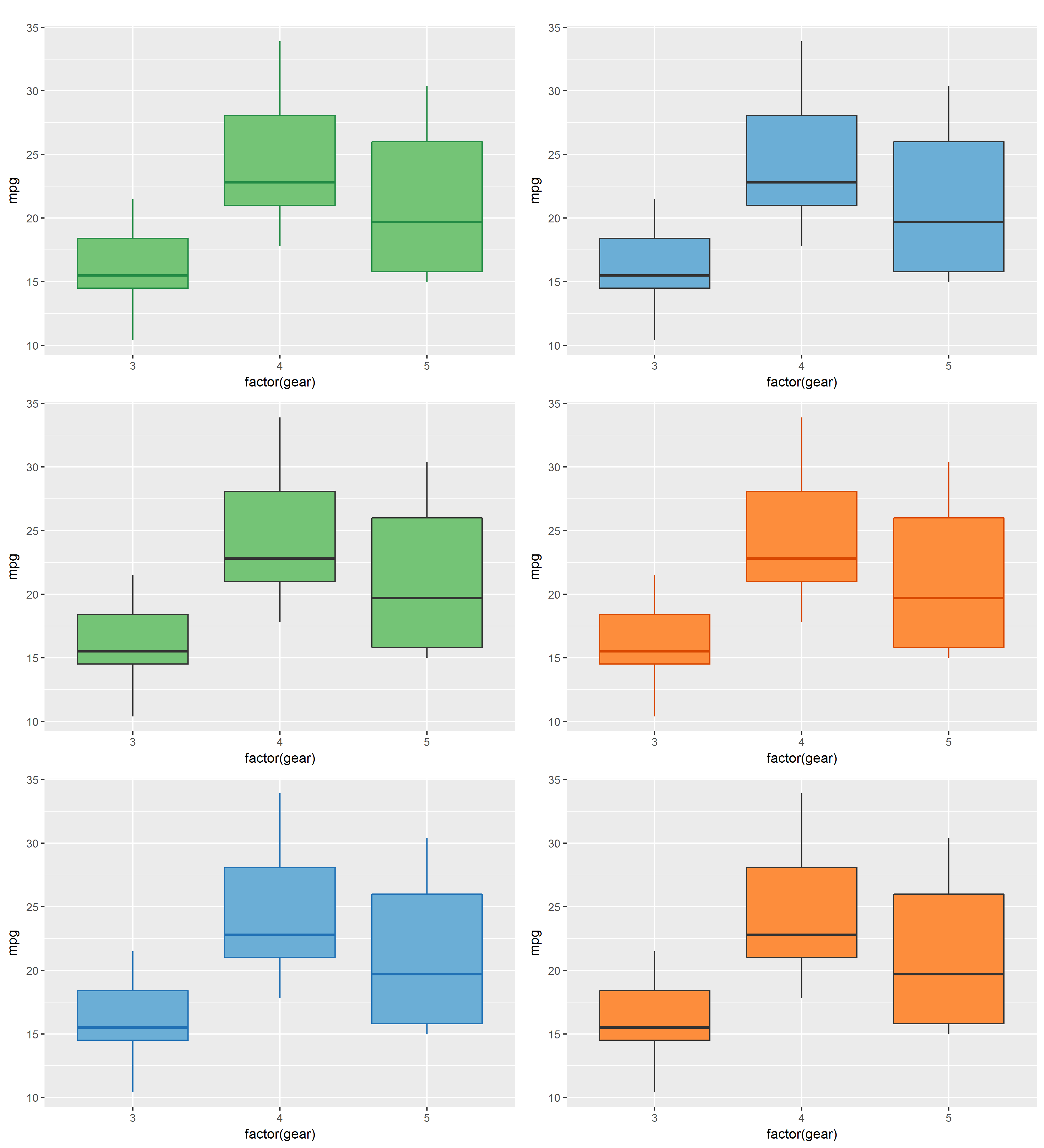 R|ggplot2番外篇|颜色与样式实际使用 - 知乎