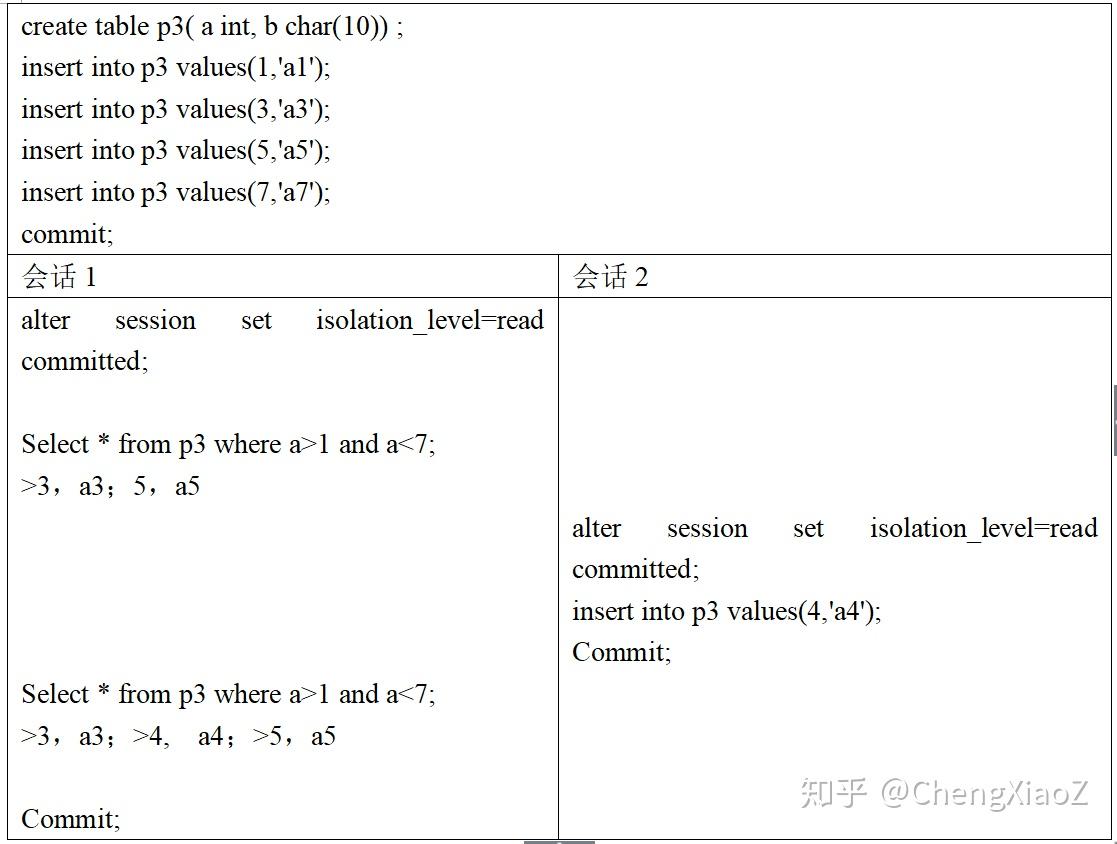 论文学习-A Critique of ANSI SQL Isolation Levels论文实验 - 知乎