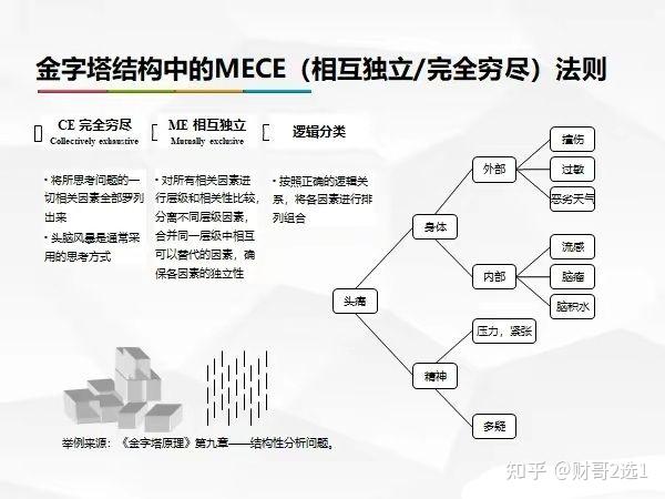 分享7个让自己说话有逻辑条理清晰的方法 - 知乎