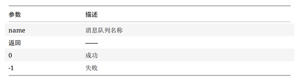 【千锋RT-Thread】第29章 POSIX 接口 - 知乎