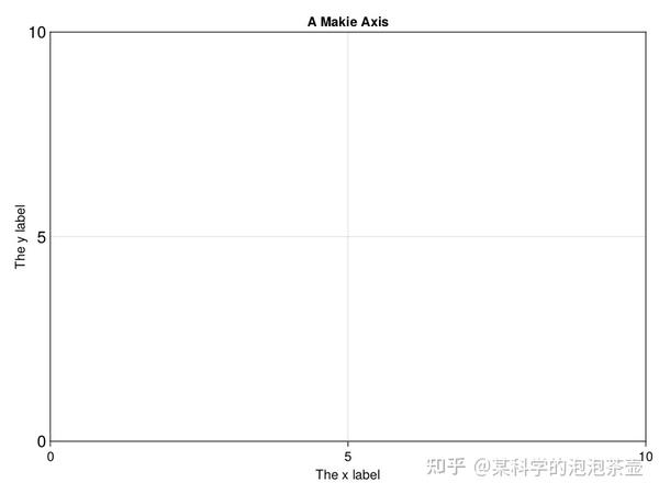 Julia ： 使用Makie绘图 -- Figure, Axis - 知乎