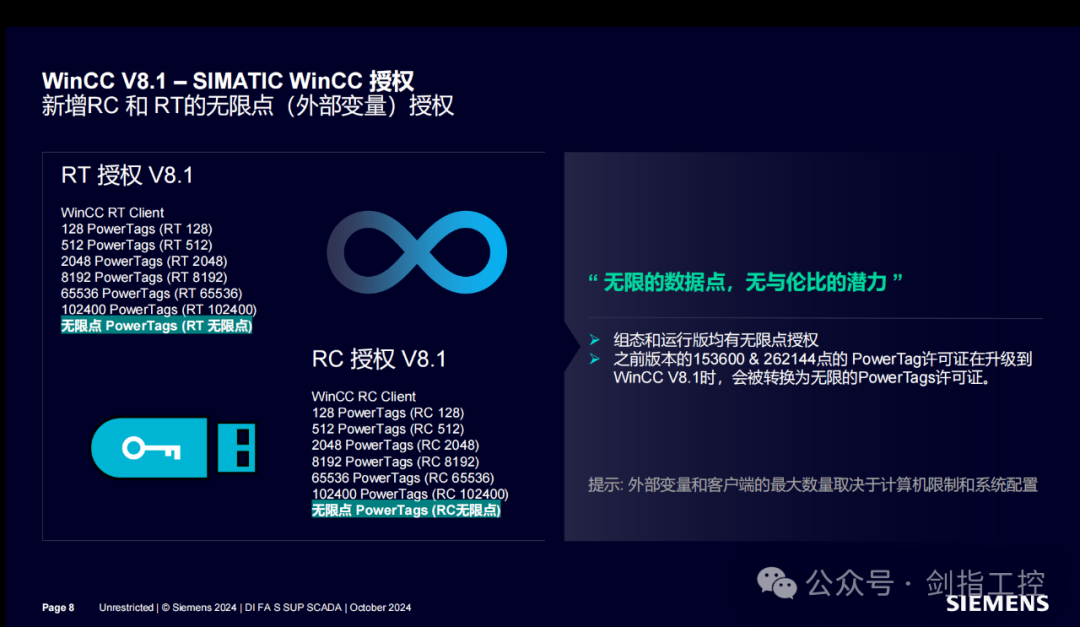 WinCC V8.1 新特性 - 知乎