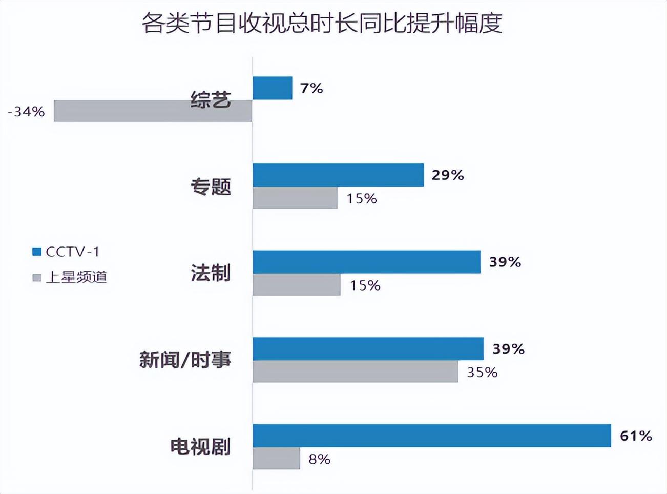 CCTV-1多元精品布局 丰富内容生态 频道收视份额创七年新高 - 知乎