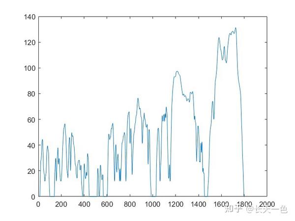 NEDC和WLTC工况数据分享 - 知乎