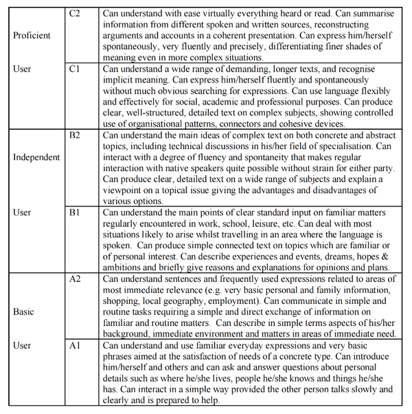 【英语测评】多元化英语测评标准——欧洲共同语言参考标准CEFR解读 - 知乎